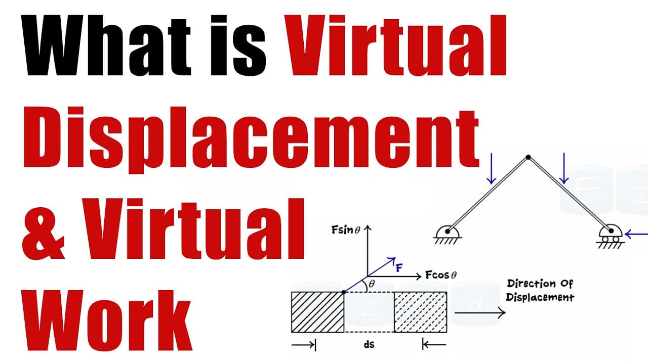 What Is Virtual Work ? Principle Of Virtual Work & Virtual Displacement ...
